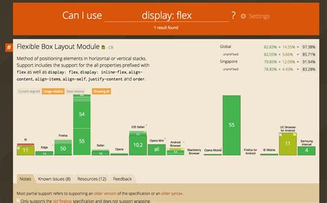 Front End Ui Testing Process Recently We Were Engaged To Develop By Jacob Tan 🐶