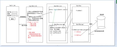 Java学生信息管理系统——管理员登录模块（简单易上手）java学生管理系统代码含登录 Csdn博客