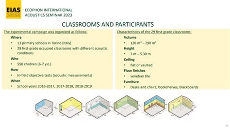 Optimal Reverberation Time In Classrooms Italian Schools
