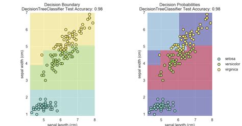 Python Subplot Drawn By Auxiliary Function Experiences Unexpected