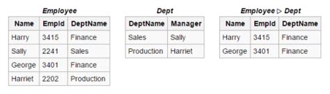 Semi Join And Anti Join Should Have Their Own Syntax In Sql Java Sql