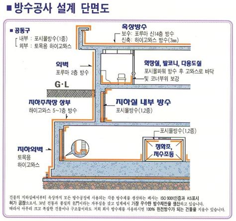 고뫄스수용성 고무아스팔트 도막방수재 발코니화장실 방수재 네이버 블로그