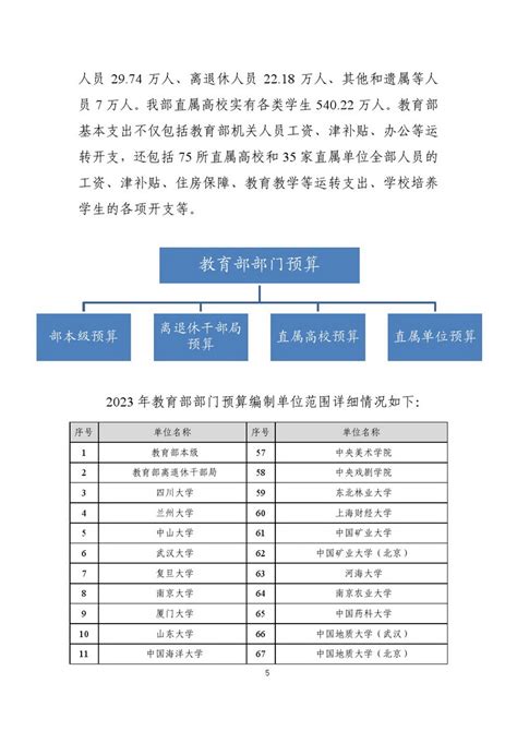 教育部2023年部门预算 中华人民共和国教育部政府门户网站