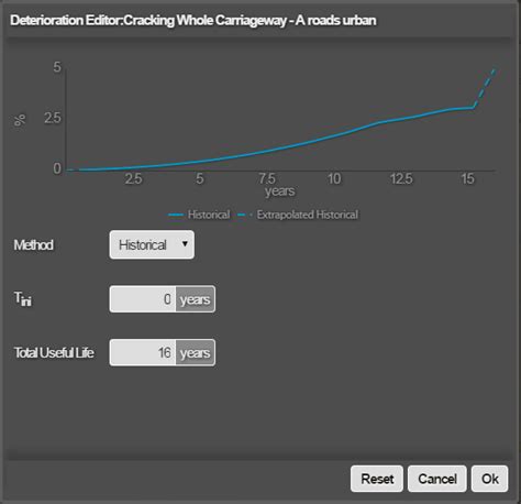 Defining Deterioration Curves Horizons User Guide