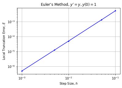Numerical Methods Mathematical Python