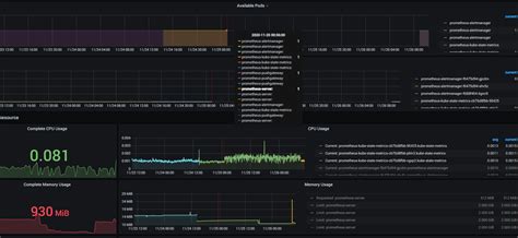 kube state metrics not serving metrics anymore but not failing · issue