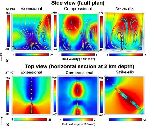Results Of Numerical Modelling After Stresses Application For More Download Scientific Diagram
