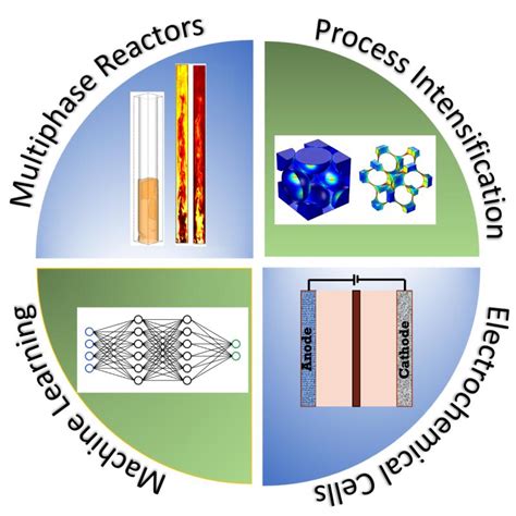 Himanshu Goyal Goyal Research Group Iit Madras Deepa Maria Alexander