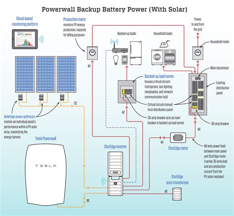 Tesla Charger Wiring Diagram Tesla Battery Model Pack Wiring