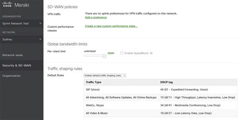 Cisco Meraki Sd Wan Bandwidth Control Sprint Networks Best 10 Method