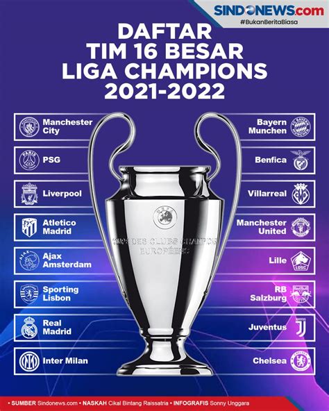 Sindografis Daftar Tim Lolos 16 Besar Liga Champions Villarreal Lolos