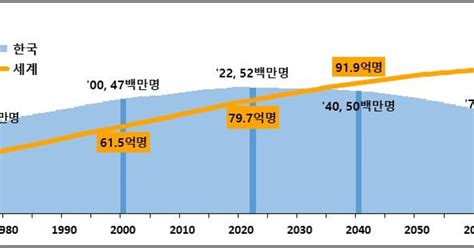합계출산율 세계 꼴찌부모급여가 출산 장려할 수 있을까