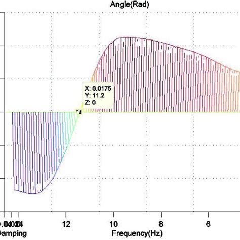 Spurious Modes Rejection Download Scientific Diagram