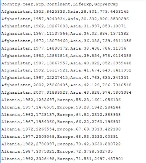 Python Code Needed Hint And Datasetfew Lines Are
