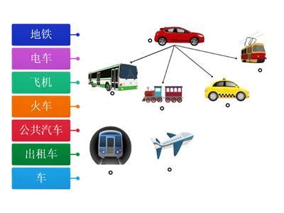 交通 Учебные ресурсы