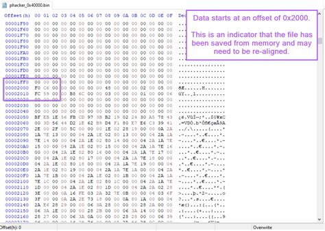 malware unpacking with memory dumps intermediate methods pe sieve