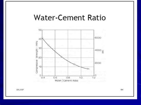 Lec 10 Fresh Concrete With Wc Ratiopptx