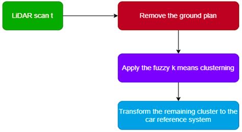 Rapid Localization And Mapping Method Based On Adaptive Particle Filters