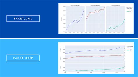 Visualización Con Plotly Express Guía Completa