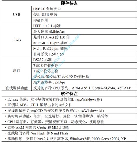 OPENJTAG调试学习一嵌入式软件的交叉开发系统 阿里云开发者社区