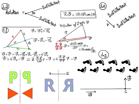 Algebra Justtothepoint