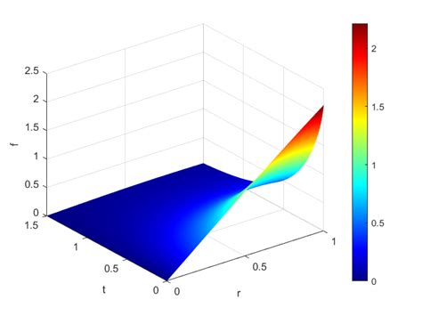 analytic approximation of a series containing bessel functions