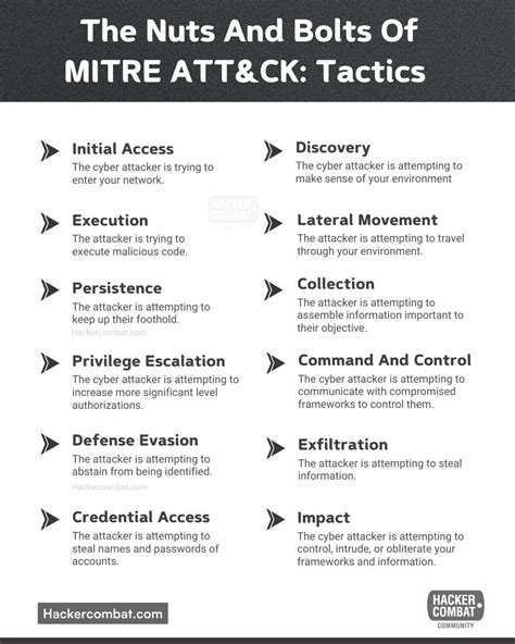 hacker combat™ posted on linkedin