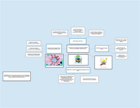 Mapa Mental Cristian Cervantes Pdf Responsabilidad Social