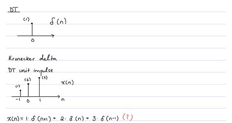 Discrete Signals Linear Combination Of DT Unit Impulse Signal