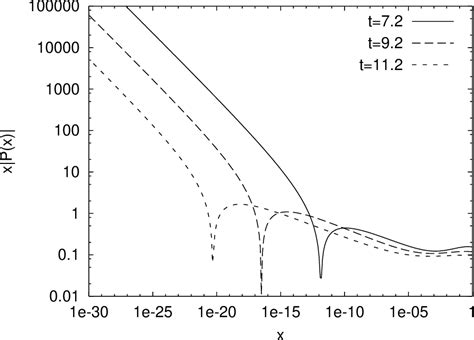 Figure 4 From On Factorisation At Small X Semantic Scholar