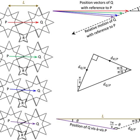 schematics of relative motion between two 8 pointed stars and a