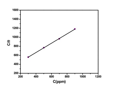 Structures Of Luteolin Quercetin And Kaempferol Download Scientific