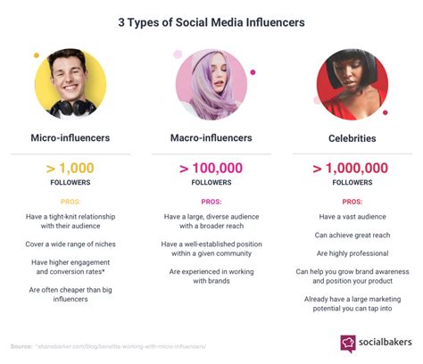 Influencer Marketing Best Practices And Tips Recommended In 2020