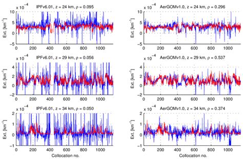 A Chronological Series Of Aerosol Extinction Values At 386 Nm For 1152