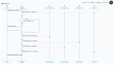 Rethinking Programming Automated Observability Hackernoon