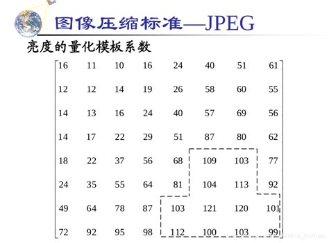 数字图像处理，图像压缩4 ——图像压缩标准 Jpeg Jpeg2000jpeg2000图像压缩基础标准和实践pdf Csdn博客