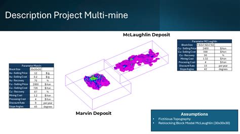 Simultaneous Optimization Of Pits Miningmath
