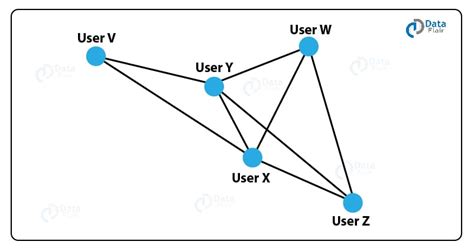 Top Data Science Use Cases That Are Changing The World DataFlair