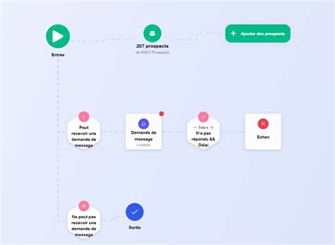 Notification Push Quest Ce Que Cest Et Comment ça Marche