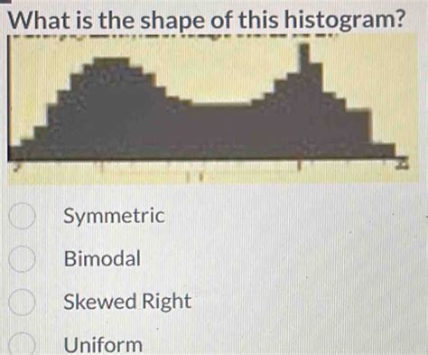 What Is The Shape Of This Histogram Symmetric Bimodal Skewed Right