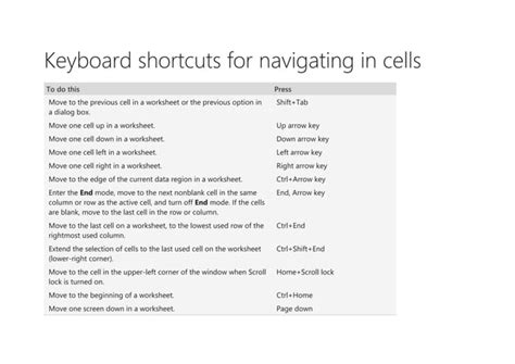 Excel Shortcut Used In Mathemathical Calculations Ppt