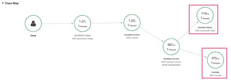 Lambda で X Ray アクティブトレース有効化と、追加で Aws X Ray Sdk を利用した際に可視化される内容の違いを見比べてみ
