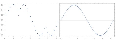 Graphics Merging Two Plots As A One And Sticking Them Tex Latex