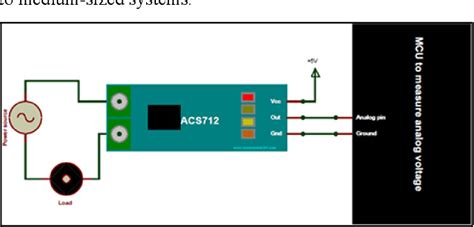 Figure 4 From System For Detecting And Preventing Energy Theft