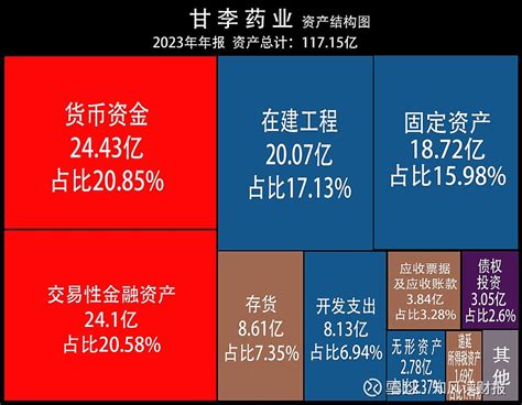 甘李药业：坚持研发的胰岛素龙头 甘李药业 Sh603087 甘李药业 是中国第一家掌握产业化生产重组胰岛素类似物技术的高科技生物制药企业