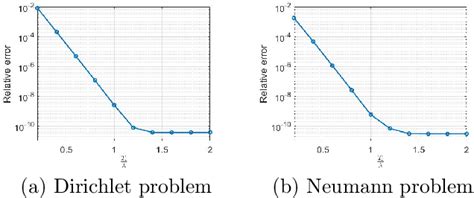 Figure 1 From A Highly Accurate Perfectly Matched Layer Boundary Integral Equation Solver For