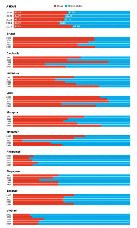 Creative Data Networks Data Visualization Tips And Examples To
