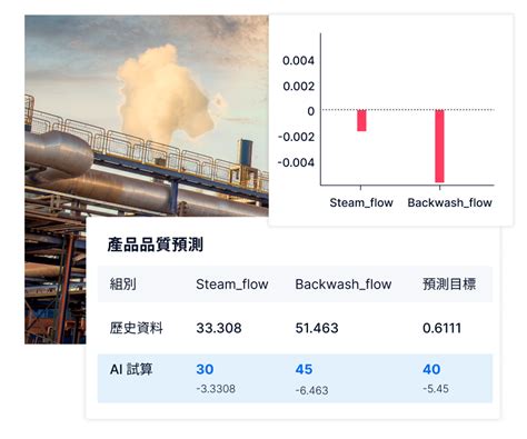 Product Quality Prediction Chimes Ai