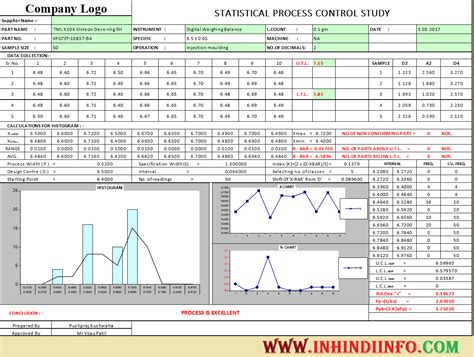 What Is Statistical Process Control Spc In Hindi