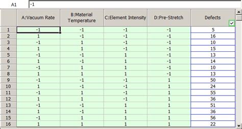 Two Level Factorial Experiments Reliawiki